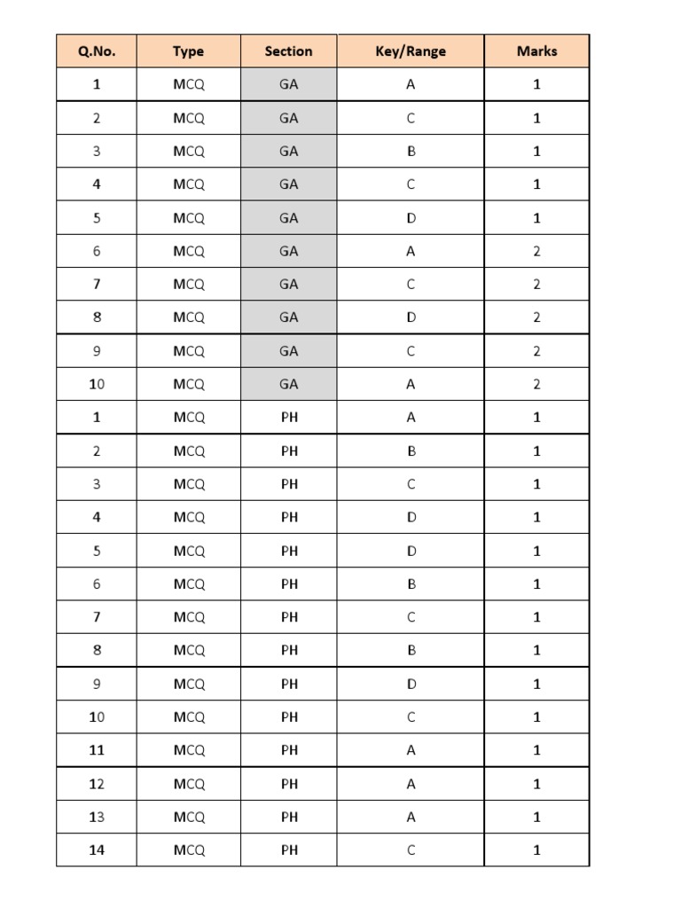 PH-GATE-2018-A (Gate2016.info) PDF | PDF