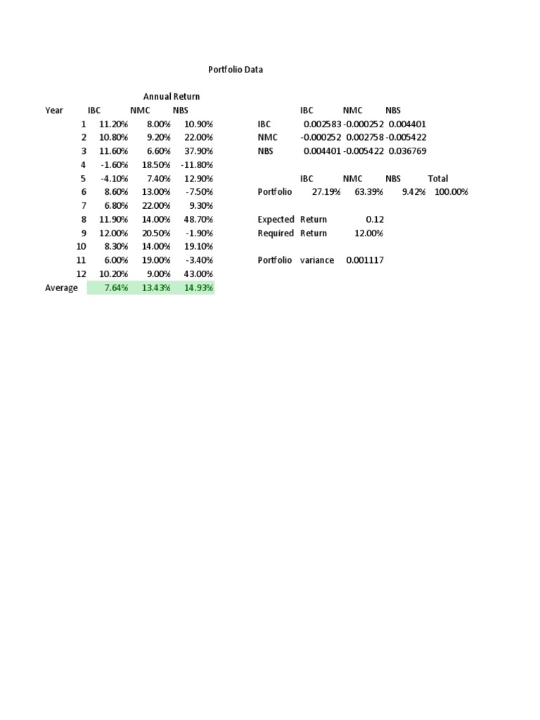 Portfolio Optimisation | PDF | Finance & Money Management