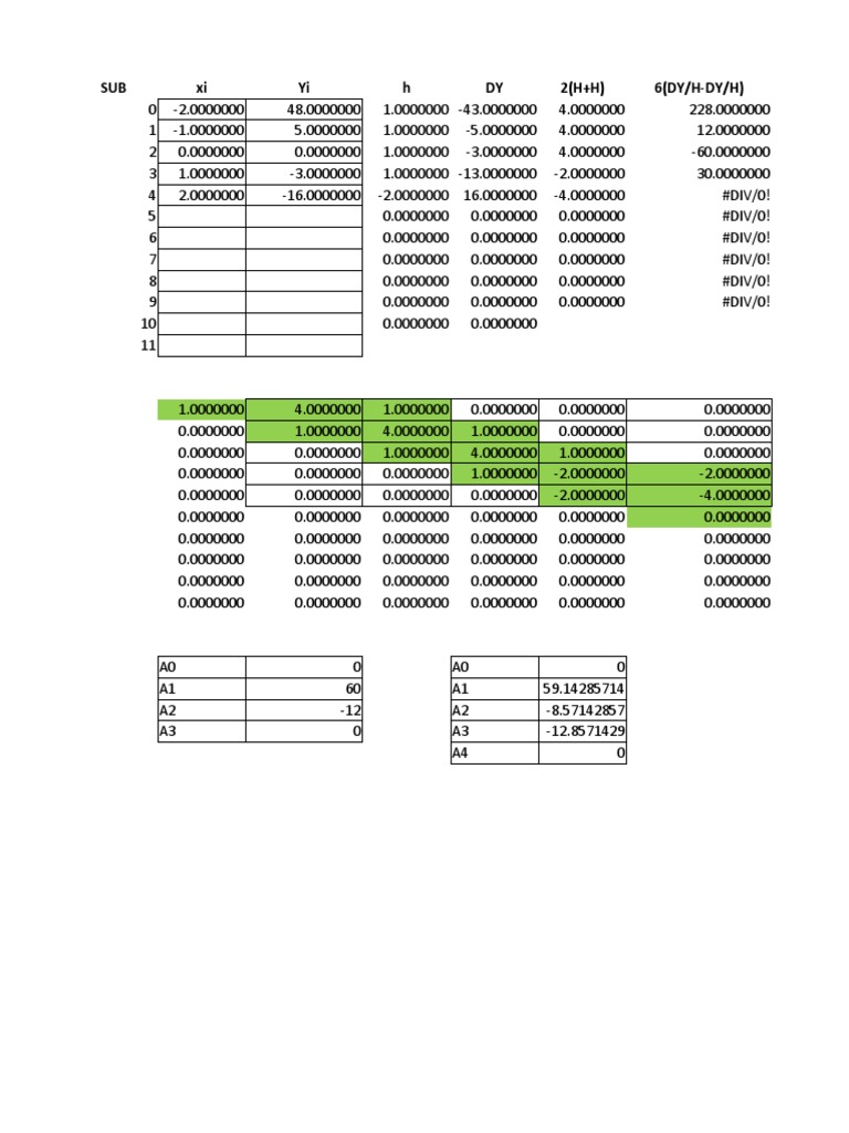 Splines Cubicos | PDF | Disabled Sports | Stationery