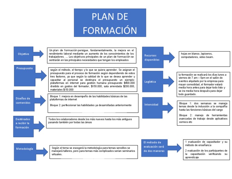 Diagrama Plan Formacion | PDF | Presupuesto | Evaluación