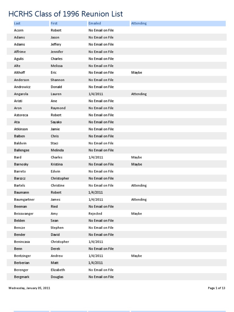 HCRHS Class of 1996 Reunion List | PDF | Wellness