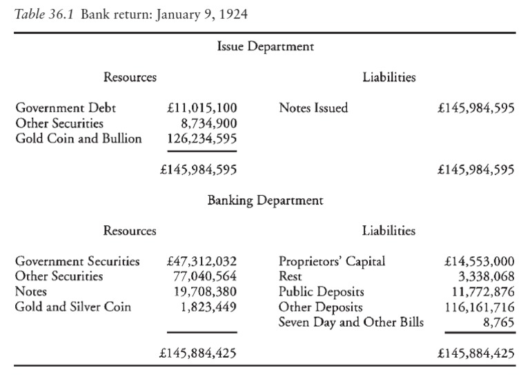 Balance Sheet of Bank of England | PDF