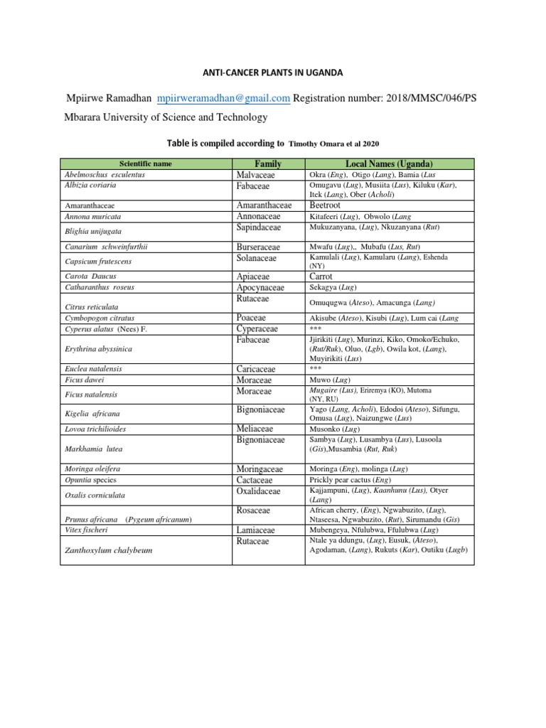 An Exploration of Anti-Cancer Plants Native to Uganda: A Compilation of ...