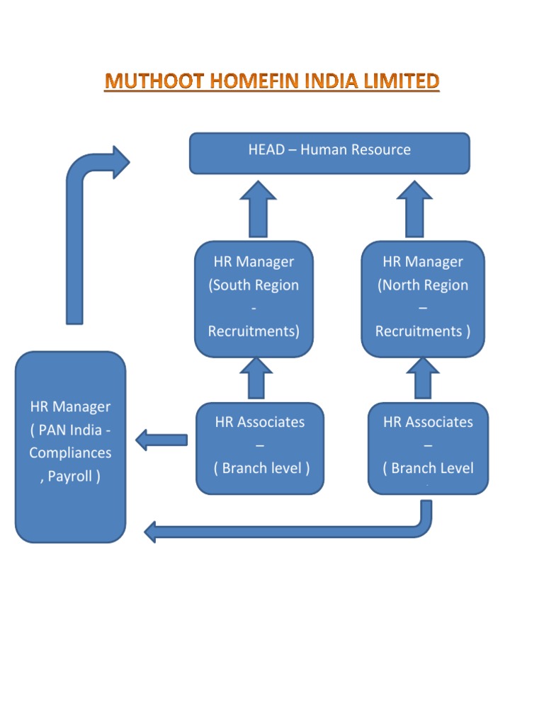 HR Structure | PDF
