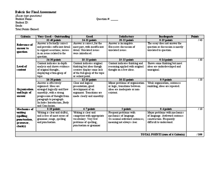 Rubric for Assessing Student Responses on an Essay-type Final Exam ...