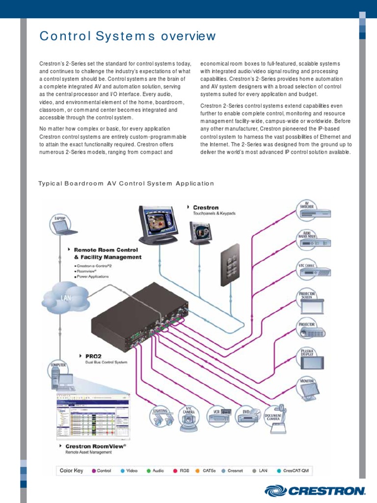 Control Systems Overview: Typical Boardroom AV Control System ...