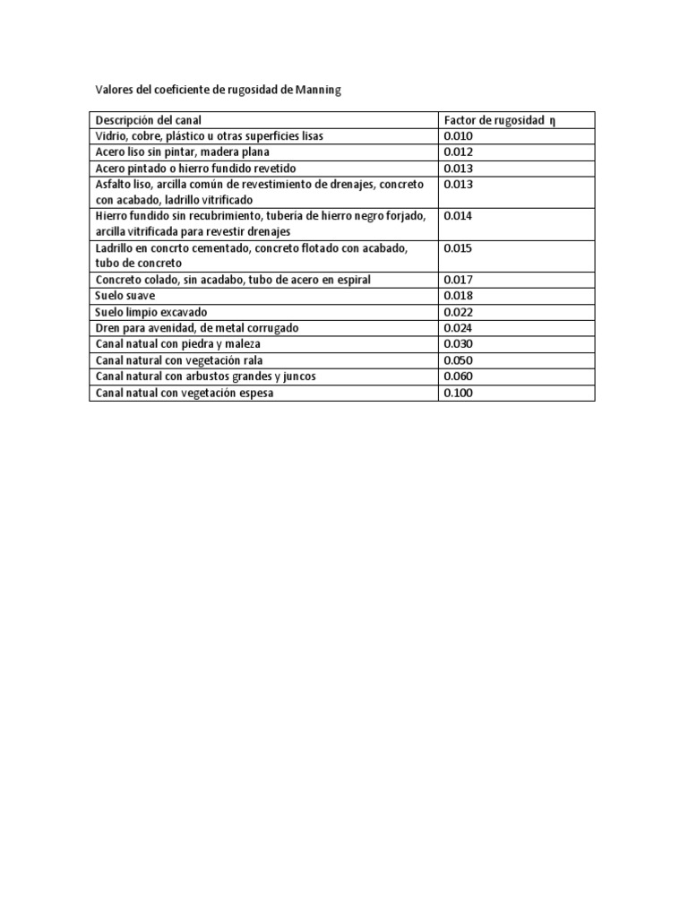 Coeficiente De Rugosidad De Manning En Canales Pdf