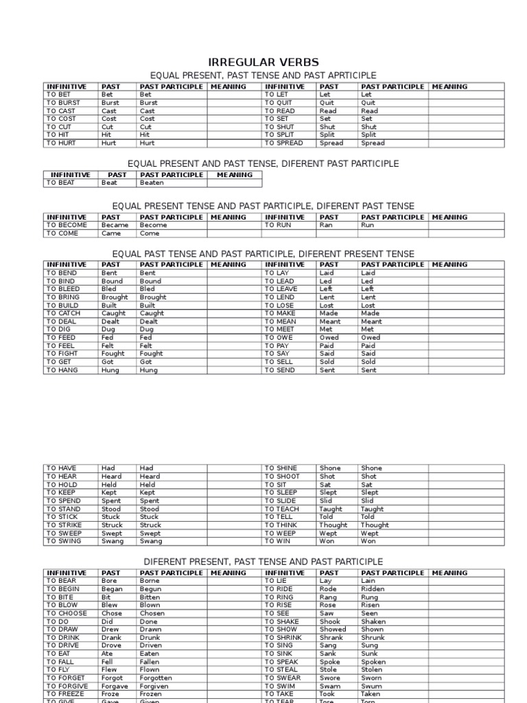 Irregular Verbs: Equal Present, Past Tense and Past Aprticiple | PDF ...