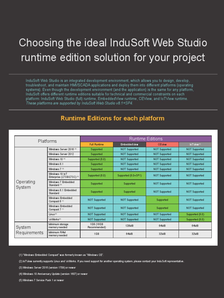 Choosing The Ideal Indusoft Web Studio Runtime Edition Solution For Your Project | PDF ...