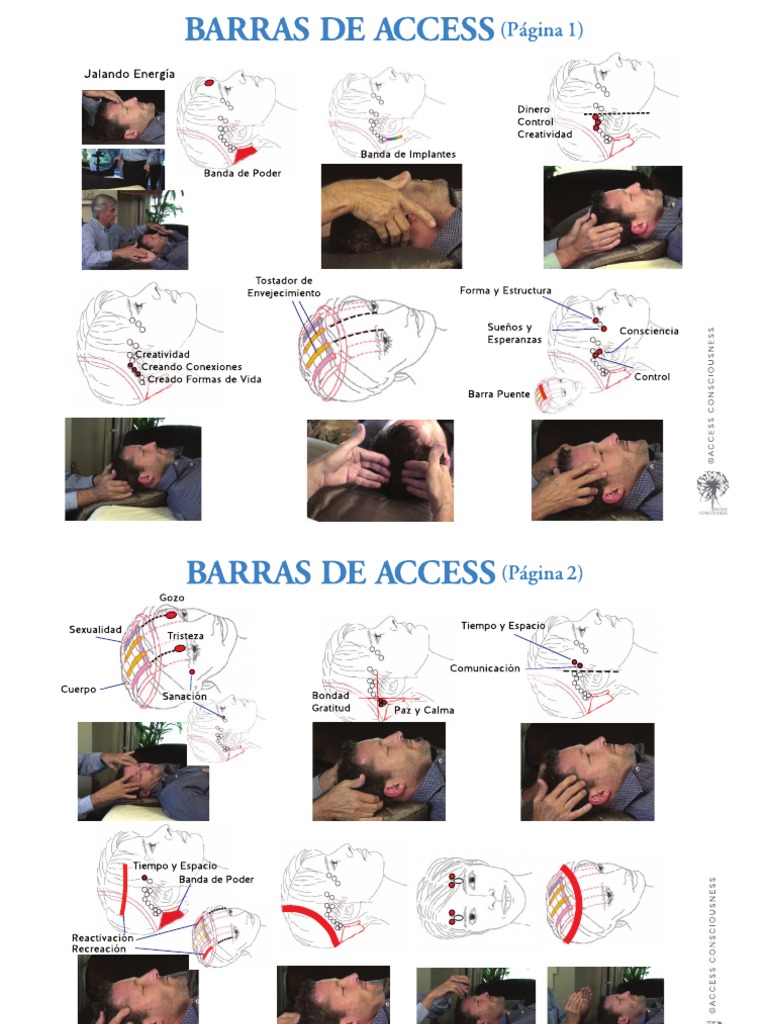 Access Bars® Headchart - 2 PG - Photos - A4 - SPANISH | PDF
