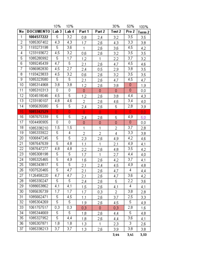 Grades Num Meth 2020A Term2