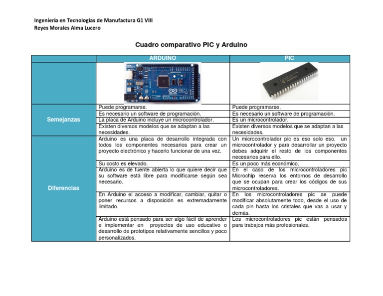 Cuadro Comparativo Pic Y Arduino Arduino Microcontrolador
