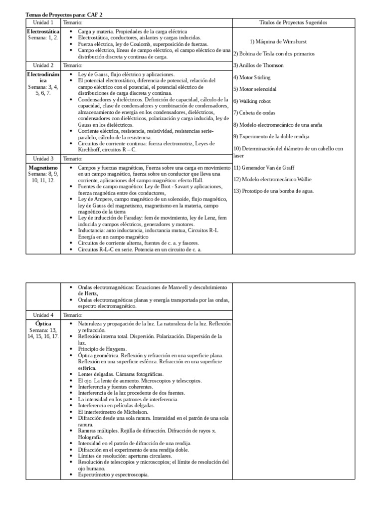 Temas de Proyectos CAF 2 | PDF | Ligero | Óptica