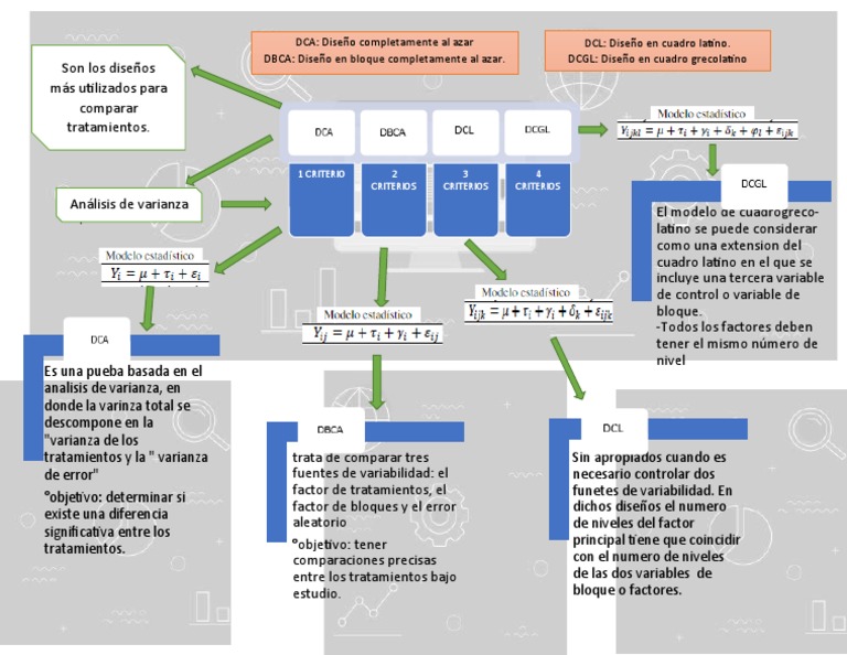 Mapa Conceptual Diseños Al Azar | PDF | Análisis de variación | Diferencia