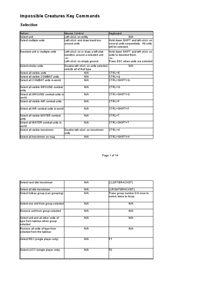 Impossible Creatures Key Commands: Selection | PDF | Computer Keyboard | Human–Computer Interaction