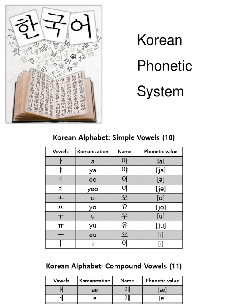Korean Phonetic System PDF | PDF