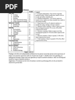 ADL Scoring Cheat Sheet | PDF | Hygiene | Wheelchair
