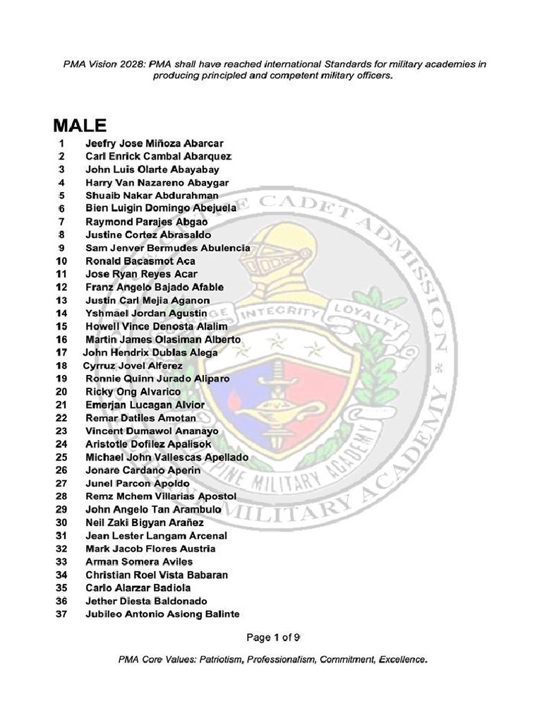 PMA Class 2024 | PDF