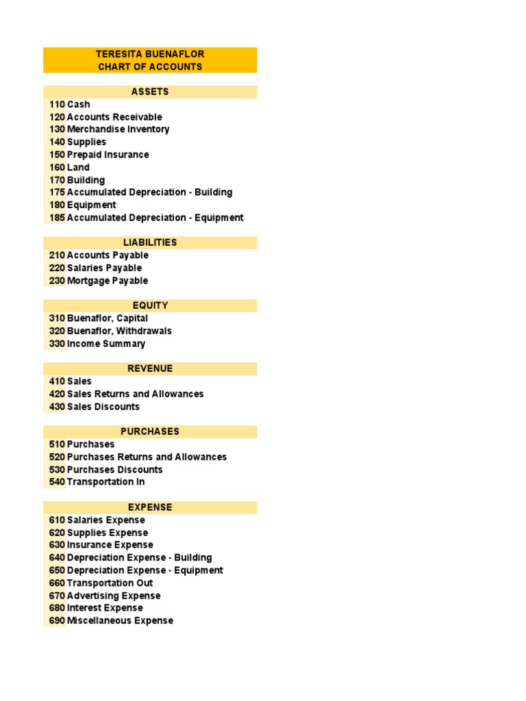 3RD Activity - Comprehensive | PDF | Debits And Credits | Expense