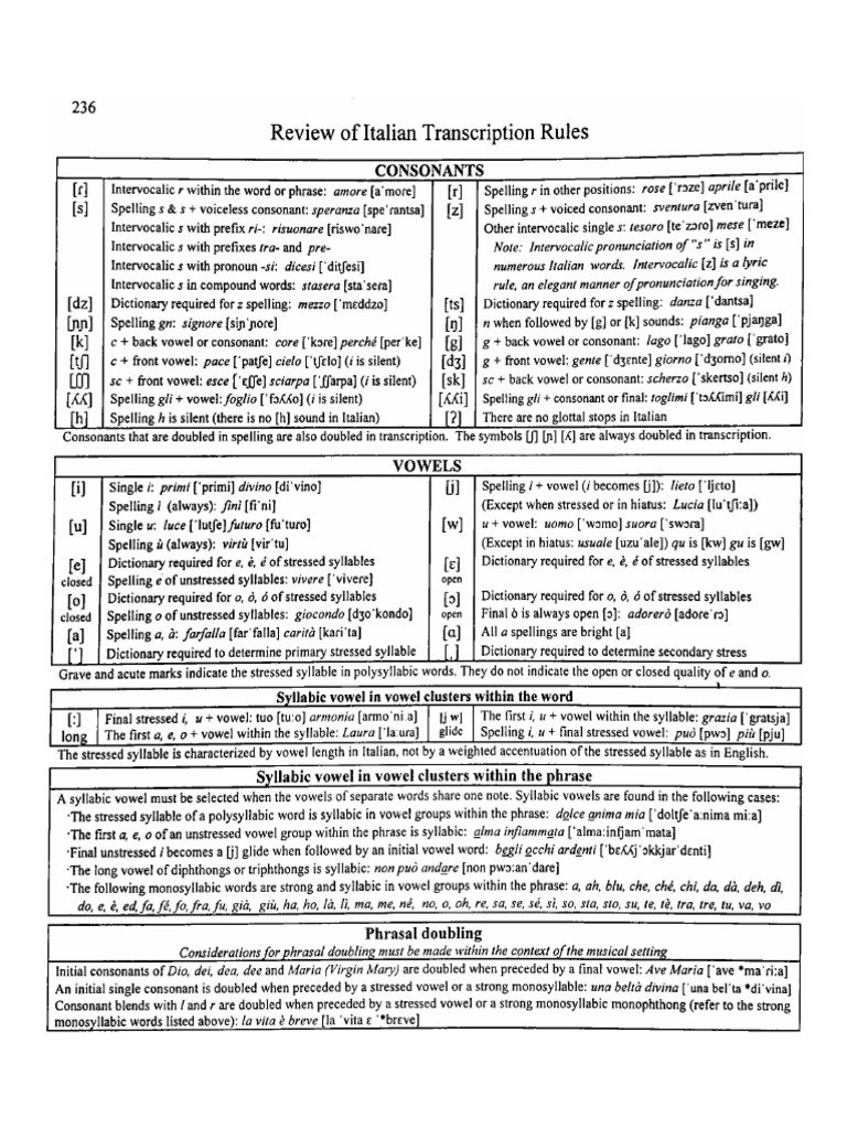 IPA Transcription Rules | PDF