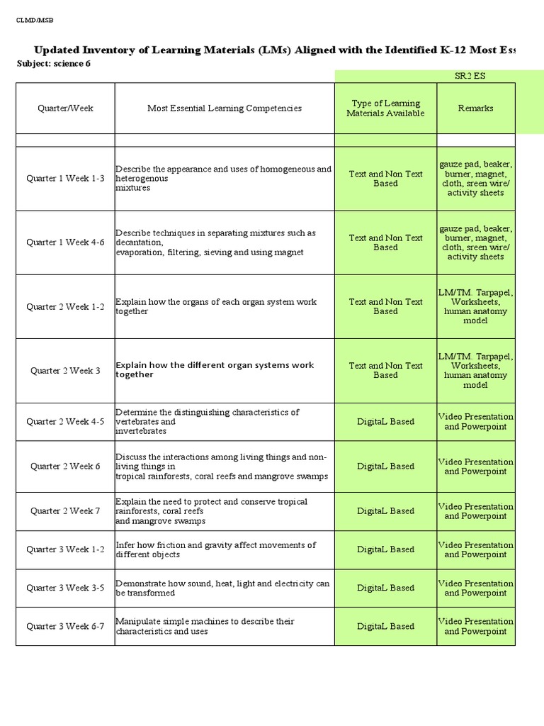 K-12 Science Learning Materials Inventory | PDF | Volcano | Solar System