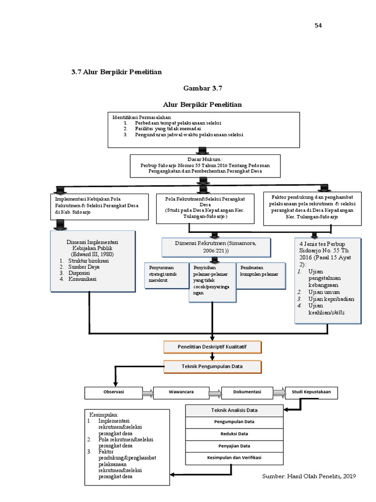 Bab 3 Alur Kerangka Berpikir | PDF