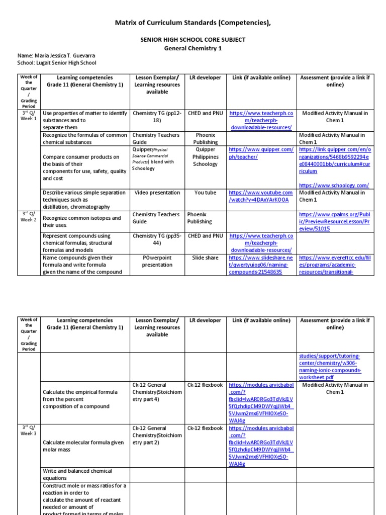 Matrix of Curriculum Standards (Competencies) ,: Senior High School ...