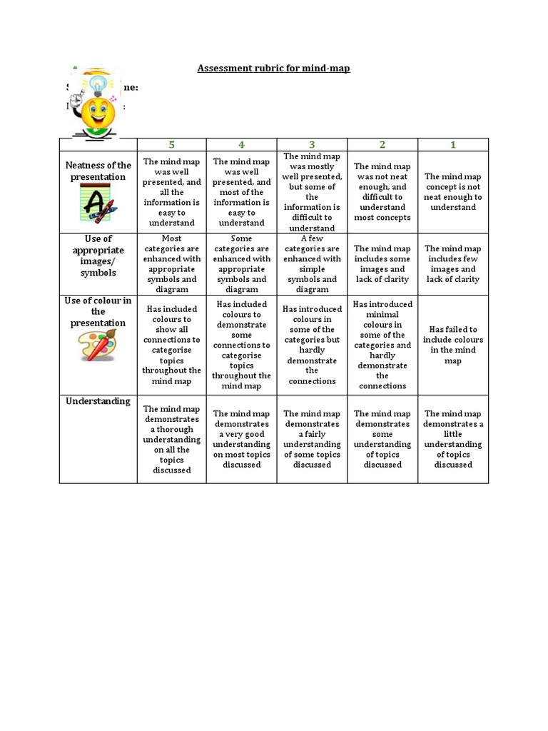 Mind Map Assessment Rubric | PDF | Neuropsychological Assessment ...