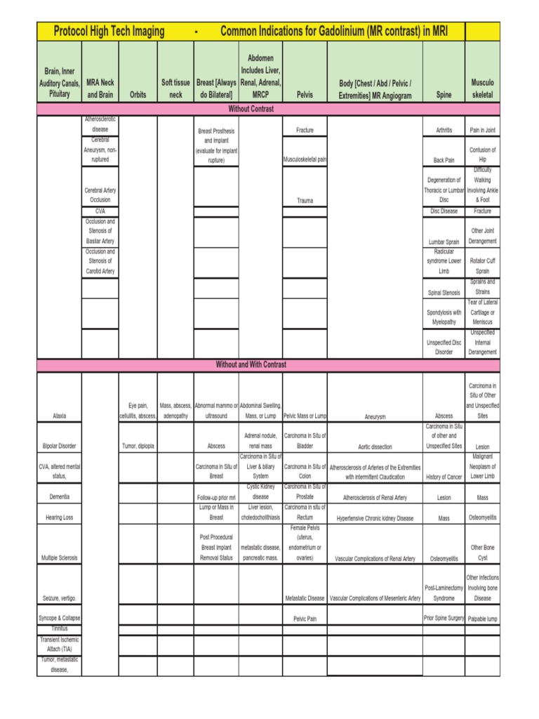 Common Indications For Gadolinium (MR Contrast) in MRI | PDF ...