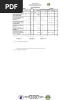 Table of Specification Template and Sample | PDF