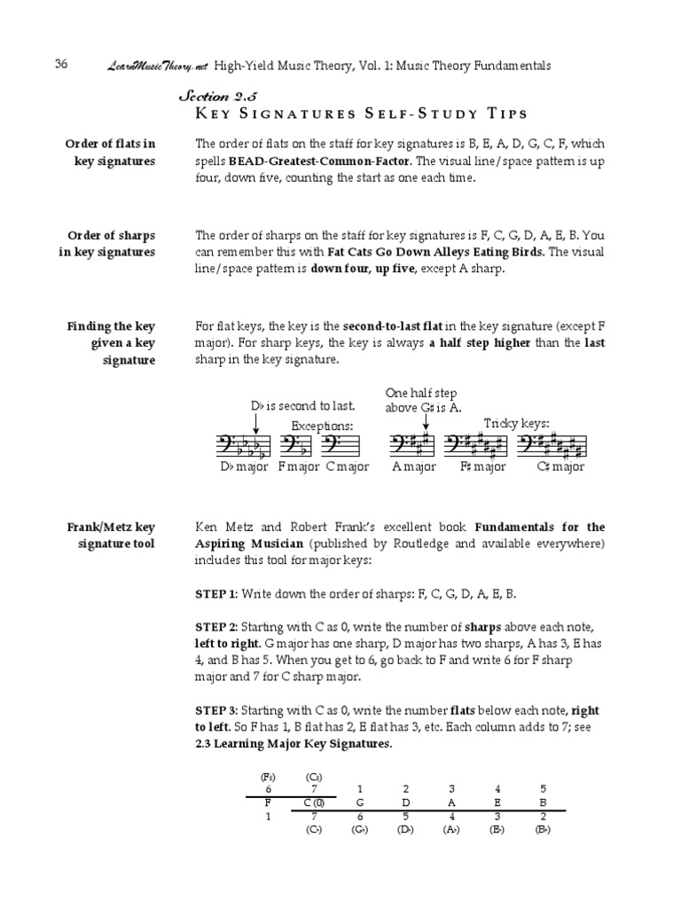 15 - Key Signatures Self Study Tips PDF | PDF | Notation | Musical Notation