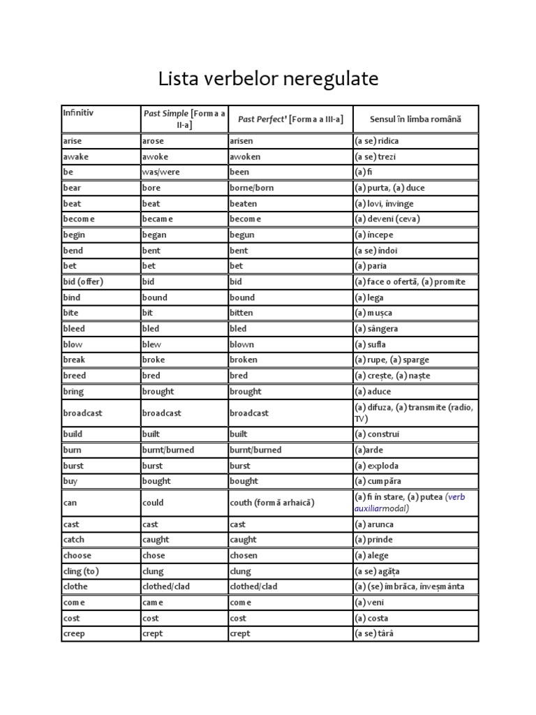 Lista Verbelor Neregulate: Infinitiv Sensul În Limba Română | PDF
