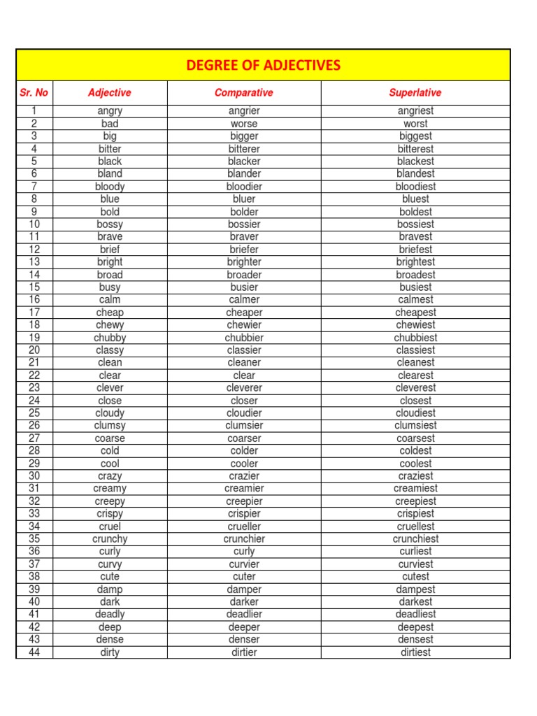 Degree of Adjectives | PDF | Grammar | Language Mechanics