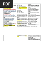 Greetings Lesson Plan | PDF | Teachers | Lesson Plan