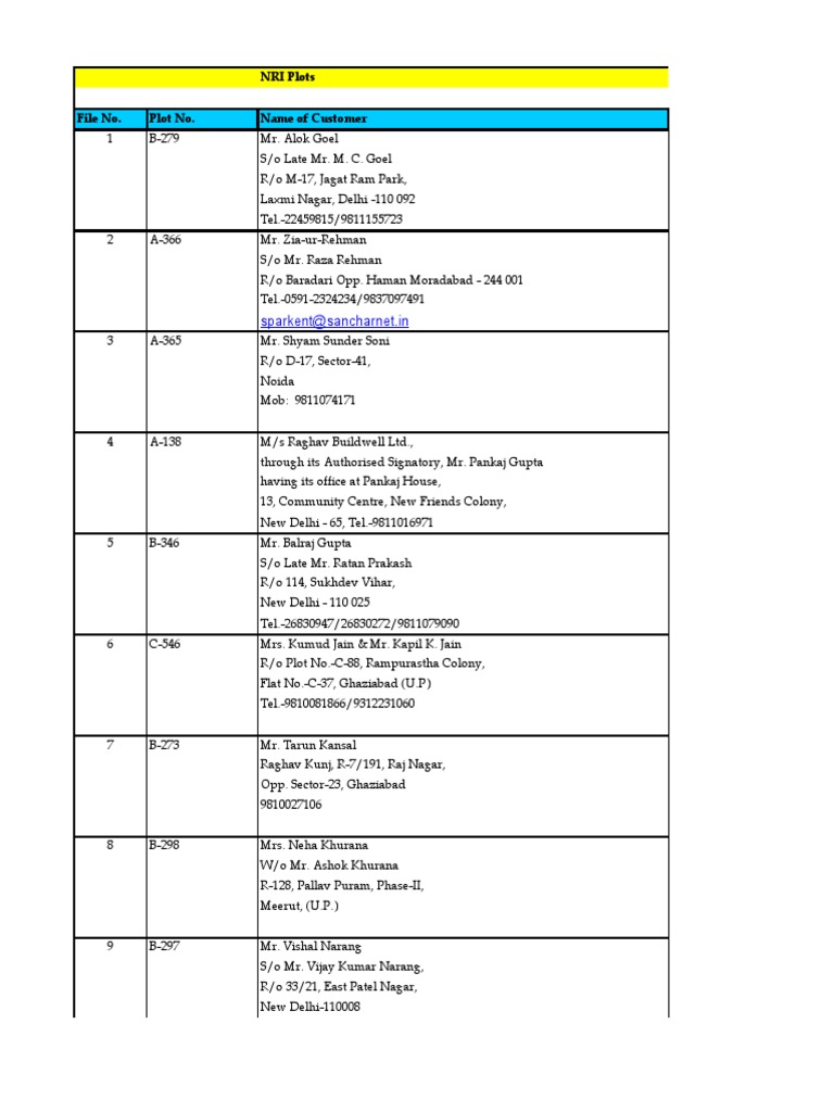 12) NRI Plots | PDF | Sikhism