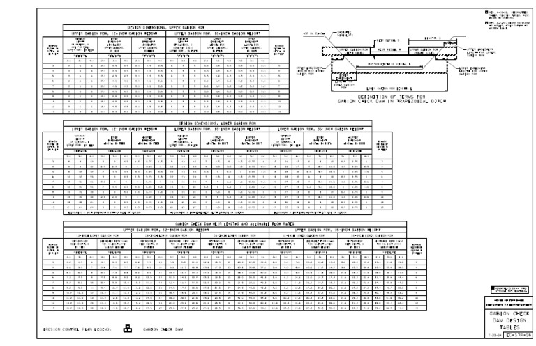 Erosion Control Plan Legend: Gabion Check Dam: Top of Ditch | PDF ...