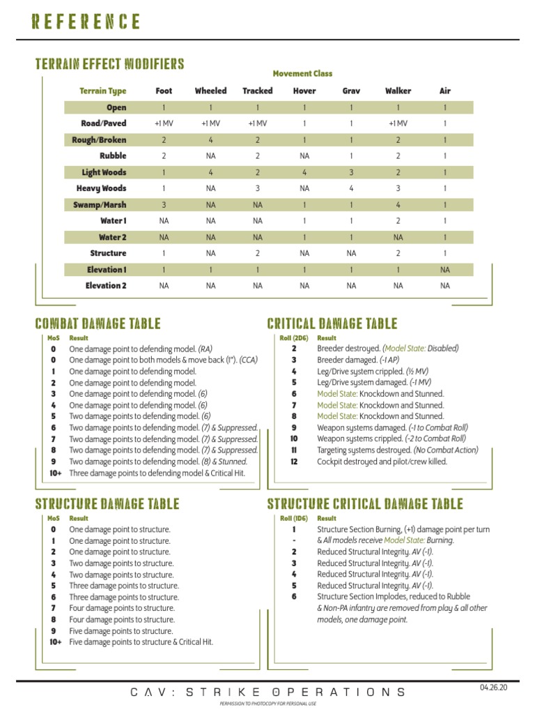 Terrain Effect Modifiers: Movement Class Terrain Type | PDF | Infantry ...