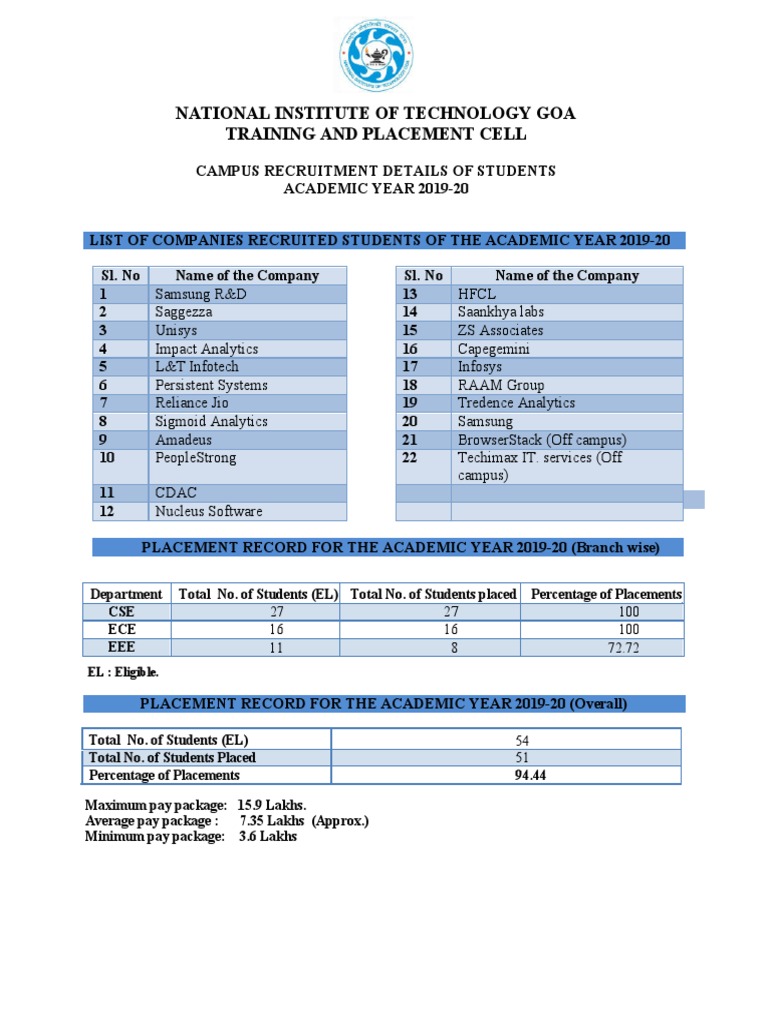 National Institute of Technology Goa Training and Placement Cell | PDF ...