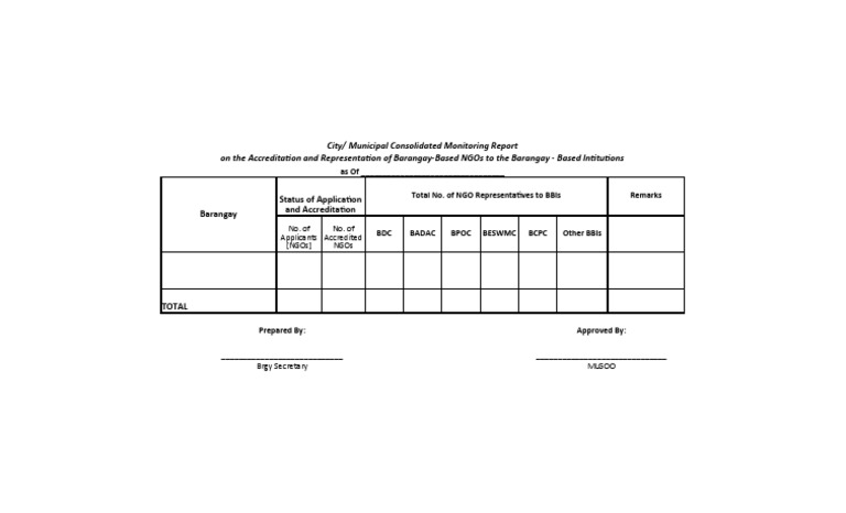 City/ Municipal Consolidated Monitoring Report On The Accreditation and ...