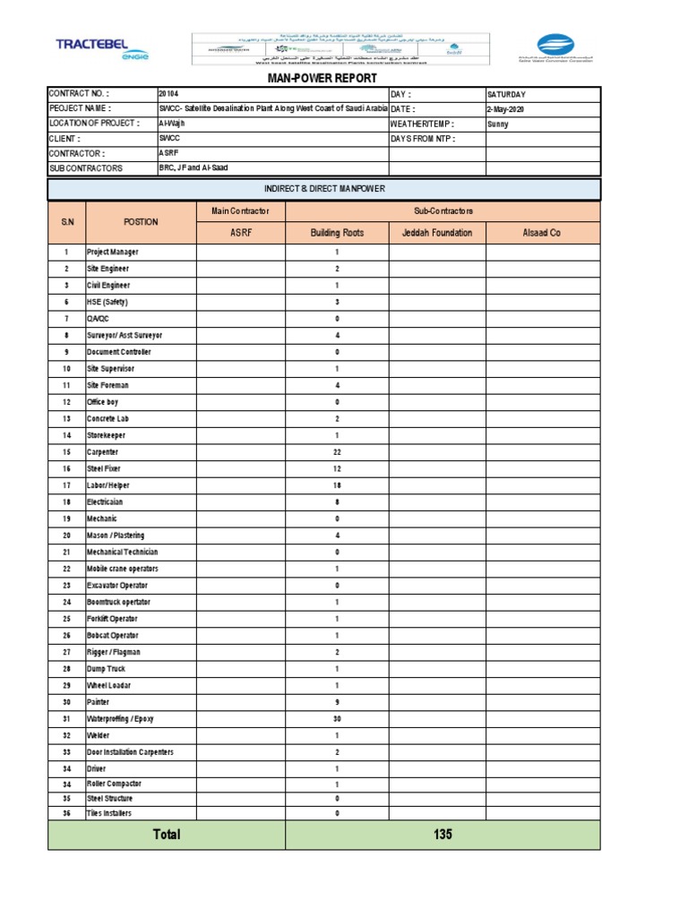 Man-Power Report: Indirect & Direct Manpower Sub-Contractors | PDF ...