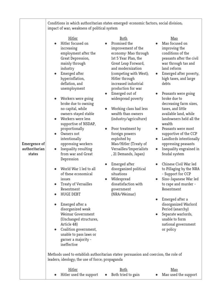 Hitler Mao Comparison | PDF | Mao Zedong | Weimar Republic