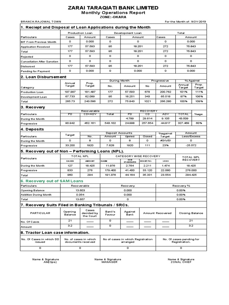 MOR Sheet DECEMBER 2019 | PDF | Audit | Banks