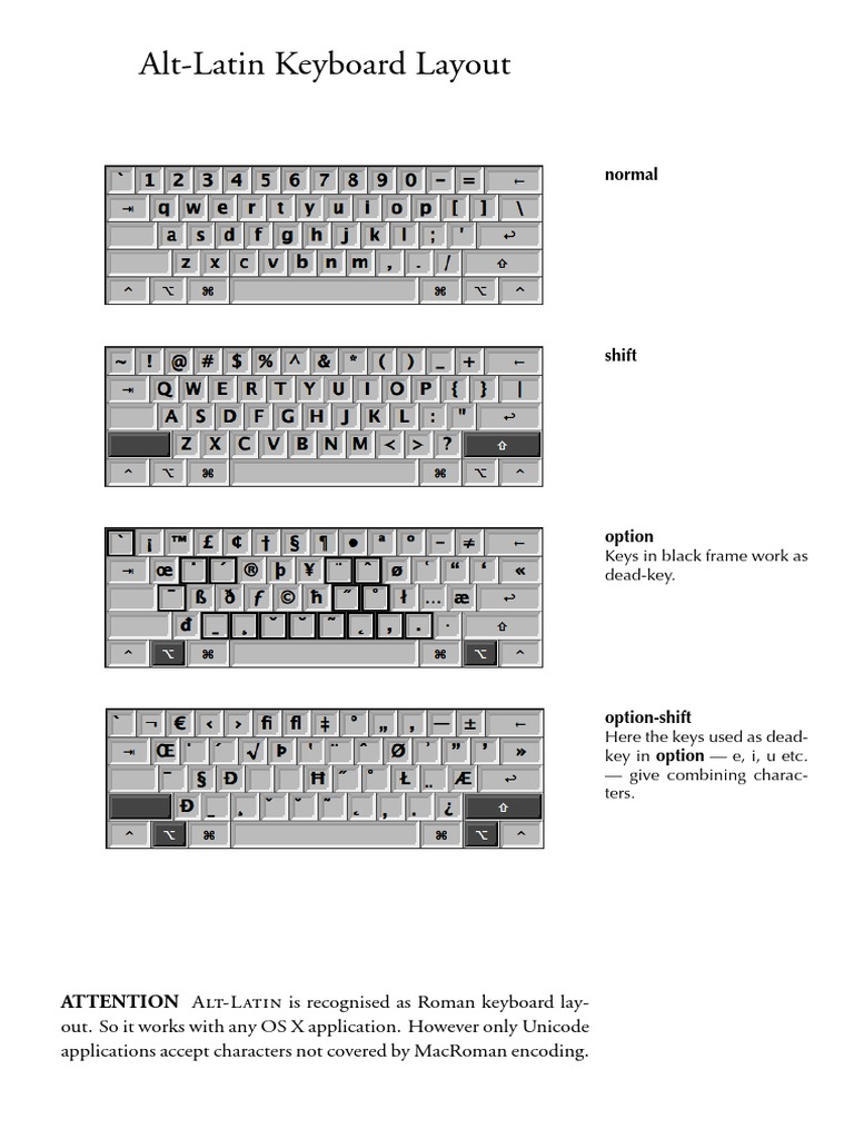 An Introduction to the Alt-Latin Keyboard Layout for Typing Accented ...