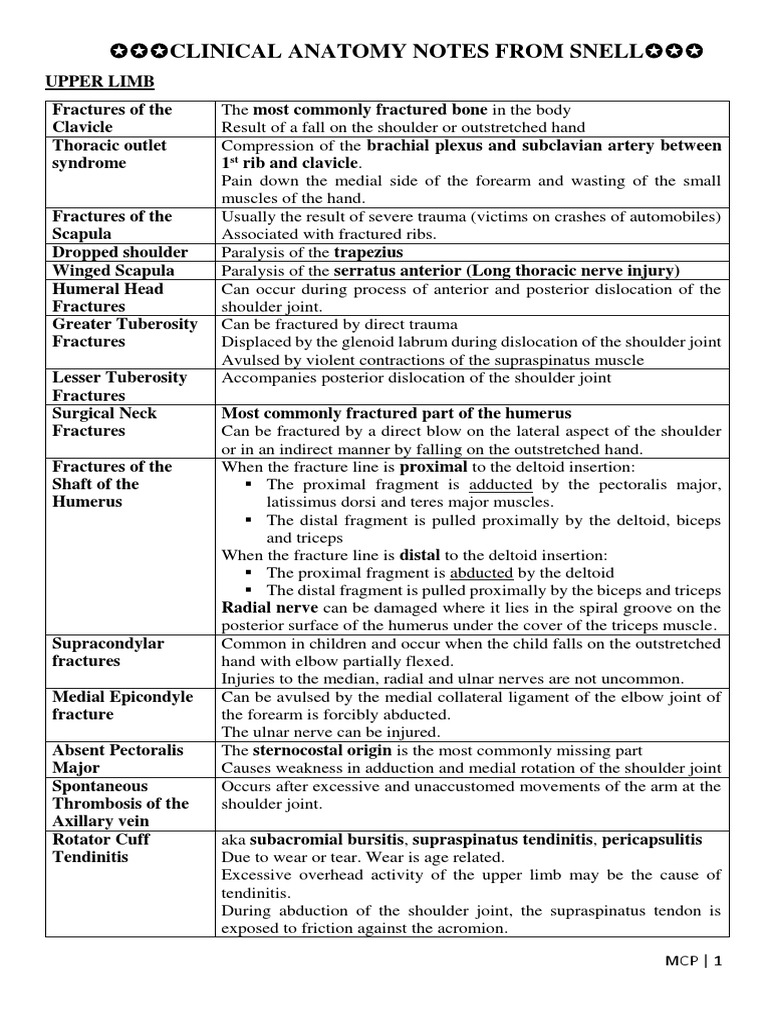 Upper and Lower Limb Clinical Notes (Snell) | PDF | Elbow | Thumb