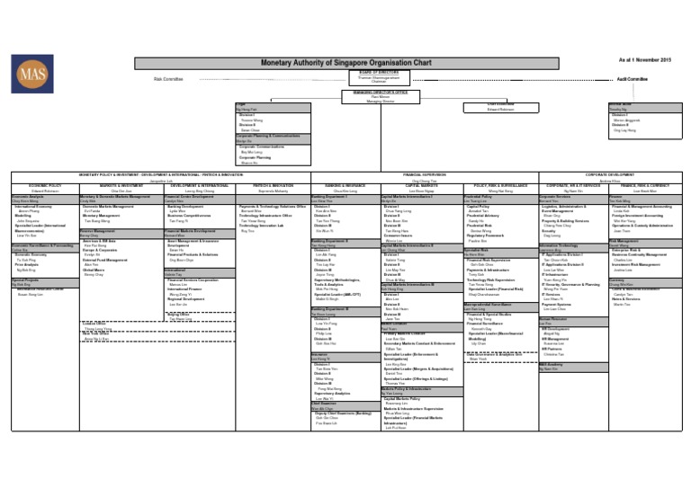 MAS Org Chart 1 Nov 2015 | PDF | Economies | Financial Services