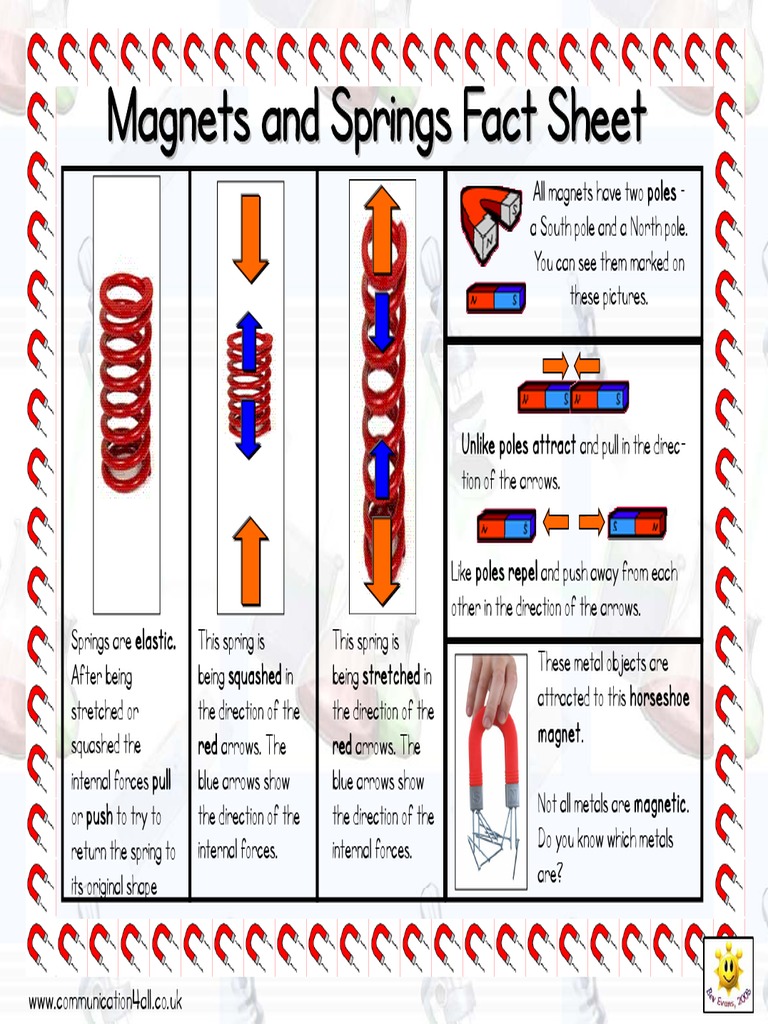 The Fundamentals of Magnetism: An Introduction to Magnetic Poles ...