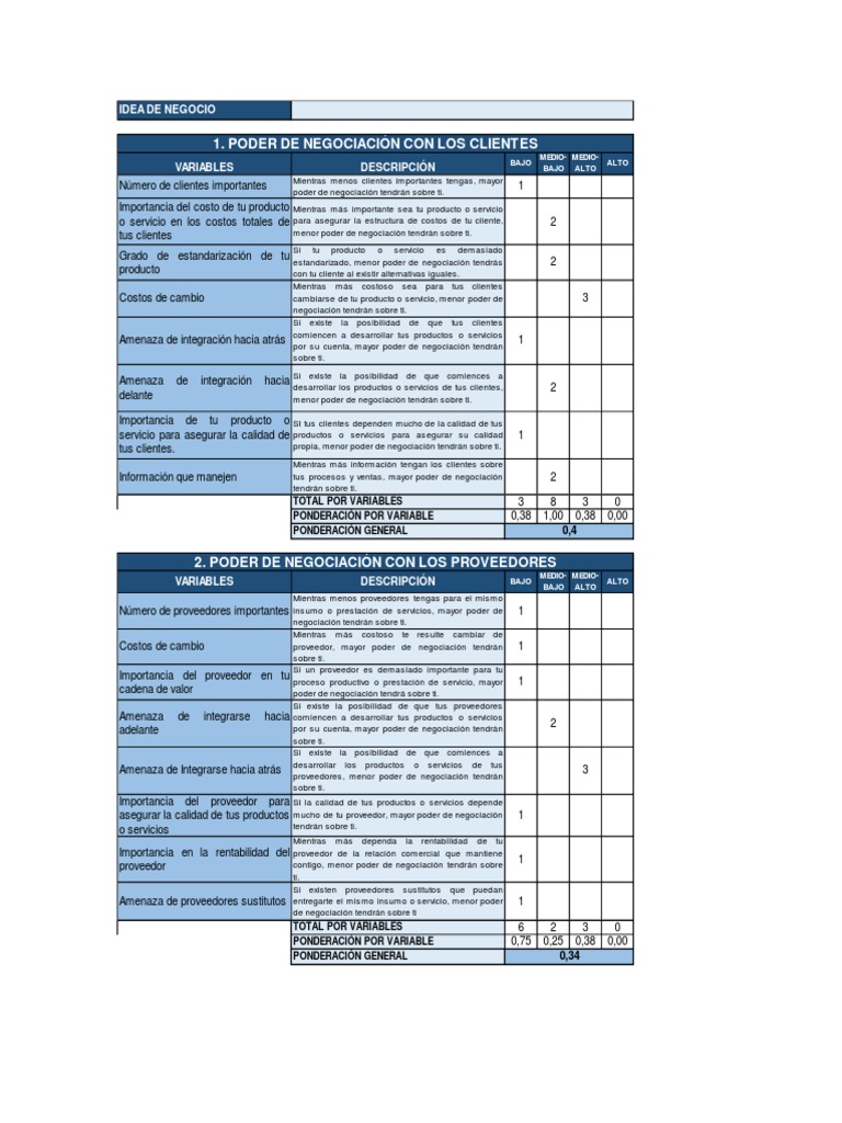 Ejemplo Análisis Matriz de Porter | PDF | Cliente | Business