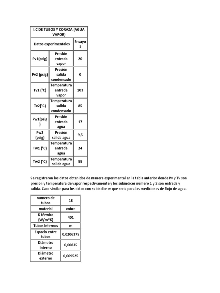 Tablas Lab | PDF | Convección | Calor