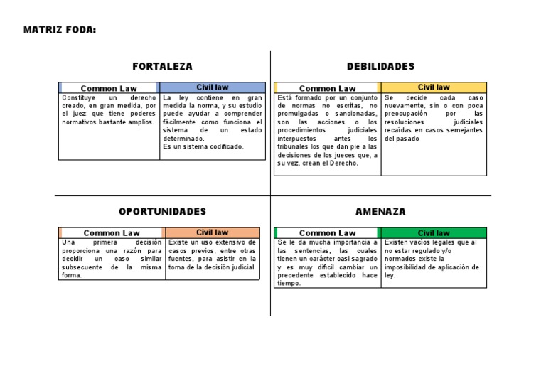 Matriz Foda. | PDF