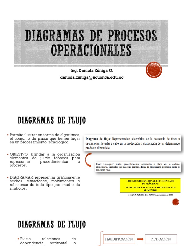 7.DPO - Diagrama de Proceso Operacional | Descargar gratis PDF | sal ...